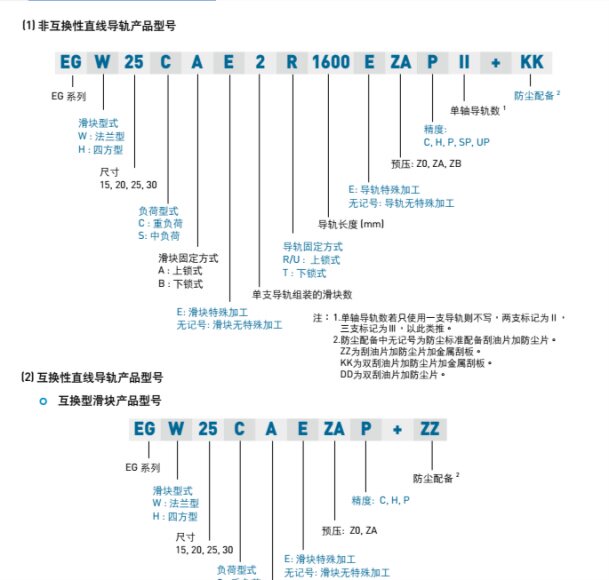 HIWIN导轨 上银HG25 HG30 滑块-HIWIN导轨-化工仪器网