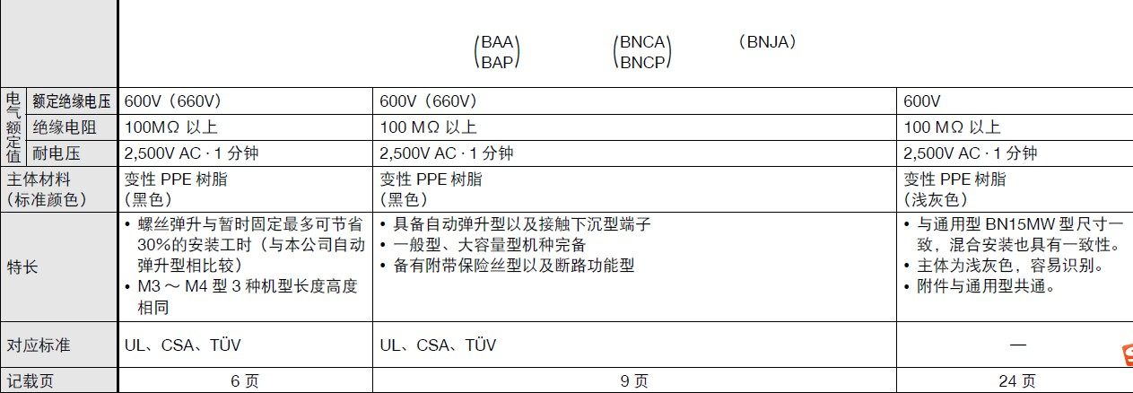 原装IDEC 和泉 接线端子台端板 BNDE15W-阿里巴巴