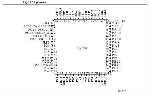 ST microcontroller chip STM32F103RCT6 103RC new original LQFP-64 spot
