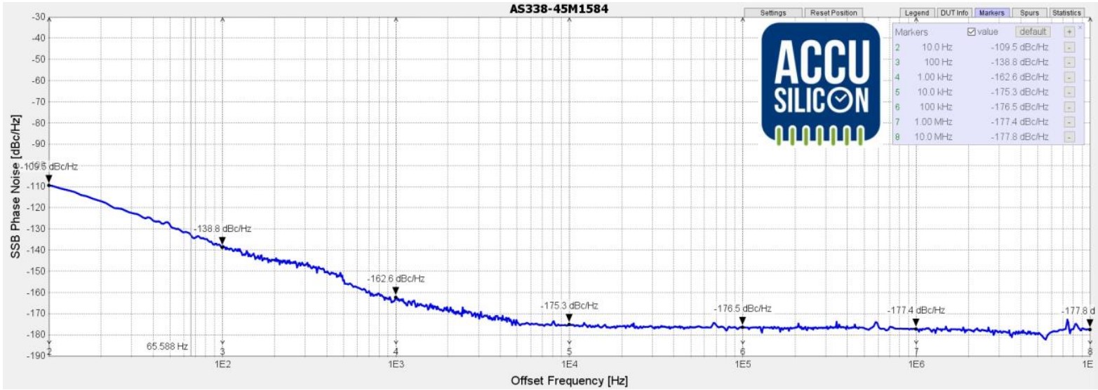American Accusilicon AS338 ultra-high precision, low phase dryness, low ...