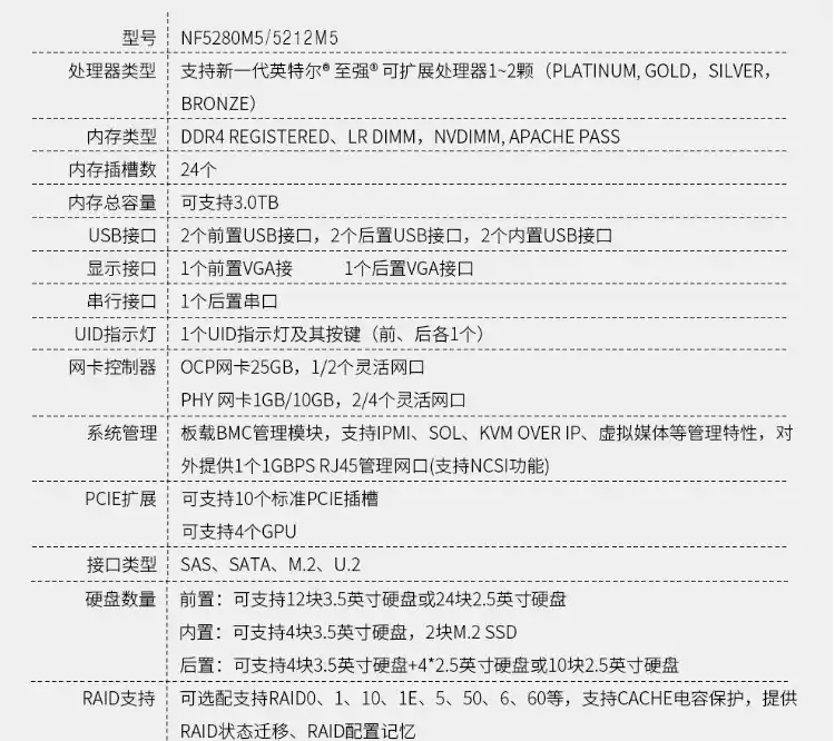 浪潮SA5212M5 2U伺服器支援U.2 3.5吋大功率双CPU金牌8175M