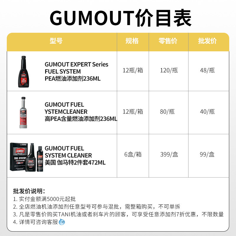 [USD 50.78] US imported GUMOUT fuel additive Fuel additive Cleaning ...