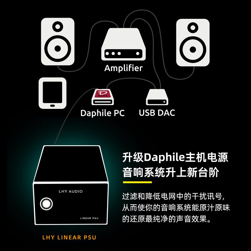 daphile达菲数播小主机电源哪家强？120W/160W线性稳压电源测评来啦！-碟-淘宝好物网