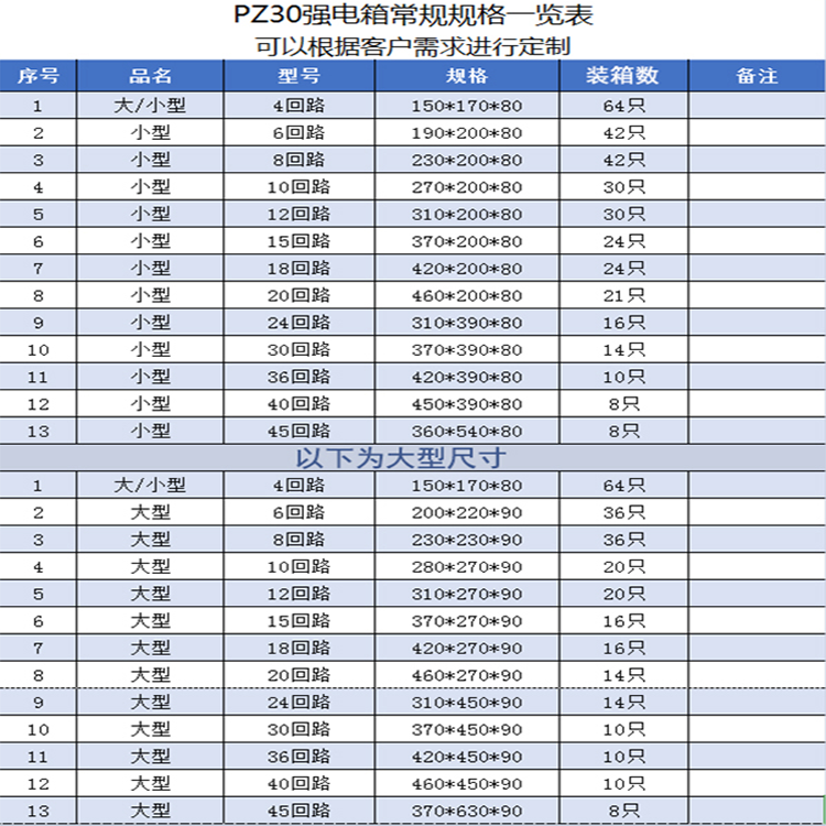 明装小明PZ30-15回路配电箱/空开箱15路18/强电箱/国标小型明装-阿里巴巴