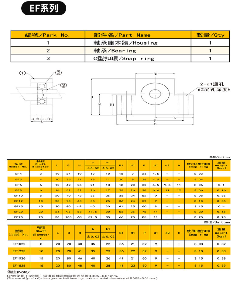 滚珠丝杆支撑座EK/EF6 8 10 12 15 17 20 25 30/C7固定轴承座-阿里巴巴