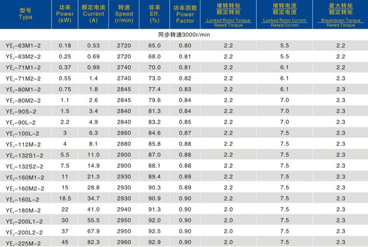 3KW三相异步电动机型号 Y100L2-4 立式卧式B3/B5/B35-阿里巴巴