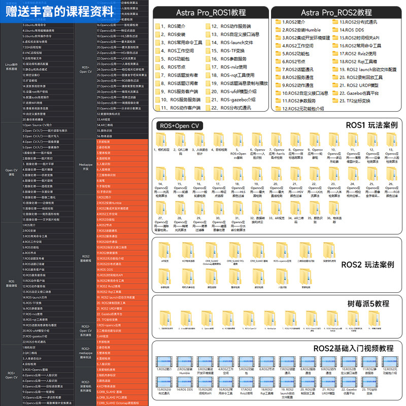 奥比中光Astra Pro Plus：3D机器人视觉新标杆，ROS2 SLAM树莓派5完美搭档！-智能摄像-淘宝好物网