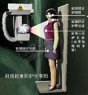 Lead coat X-ray protective radiation clothing radiance DR supplies X ...