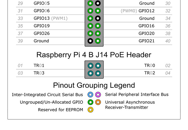 树莓派4B Raspberry Pi 4代开发板电脑AI编程 1G/ 2G/4G/8G开发板-阿里巴巴