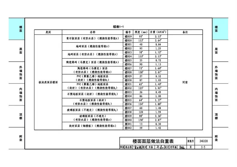 正版现货 J909、G120 工程做法（2024年建筑结构合订本） J909、G120 工程做法 2024年建筑结构合订本 23J909 24G120-Taobao