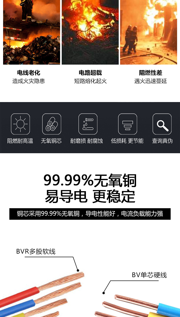 郑州三厂电线BVR2.5/4平方多股软线1.5/6铜线家用工装电缆接地线-阿里巴巴