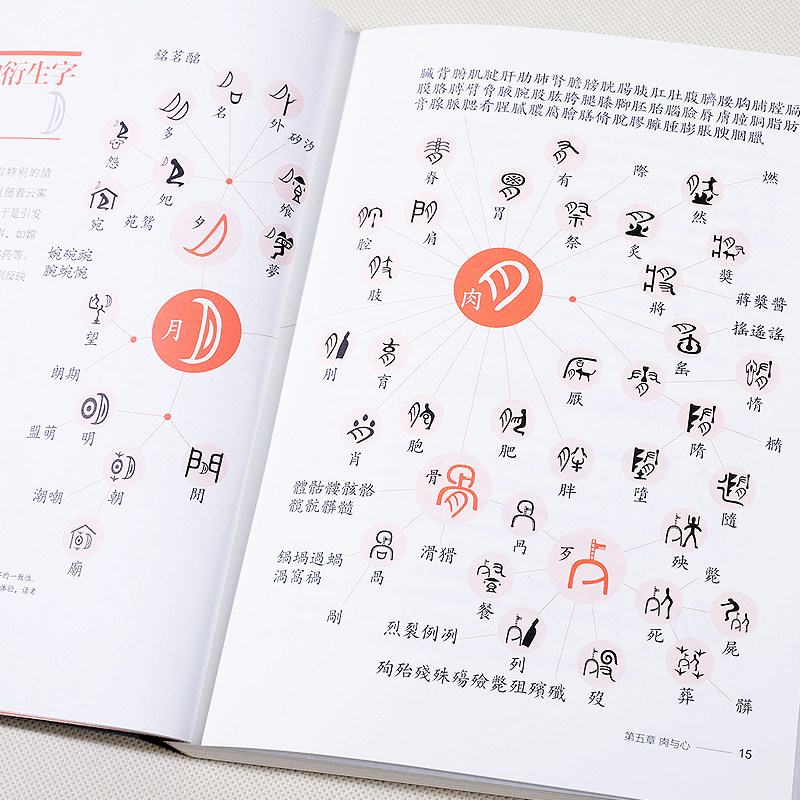 [USD 12.47] Written by Liao Wenhao, Chinese character map in the body ...