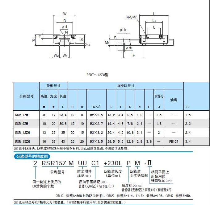 [USD 74.64] THK Linear Guide Rail Slider RSR15VM RSR12N RSR12VM RSR15N ...