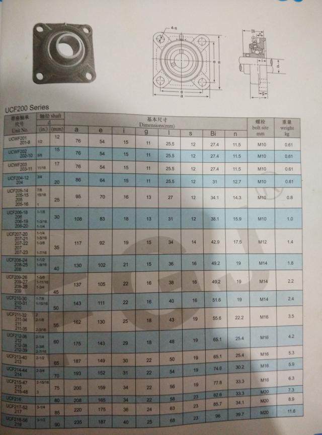 Square housing with shaft UCF209 F210 F211 F212 F213 F214 outer ...