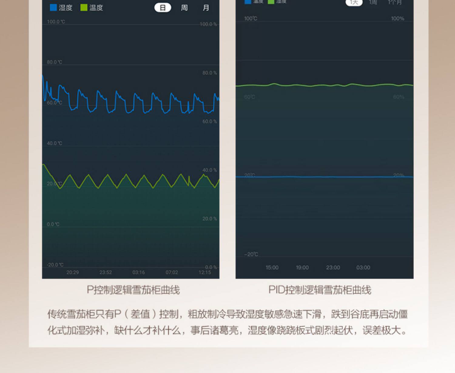 美晶/raching MON2800A 智能水平线实木恒温恒湿雪茄柜-阿里巴巴