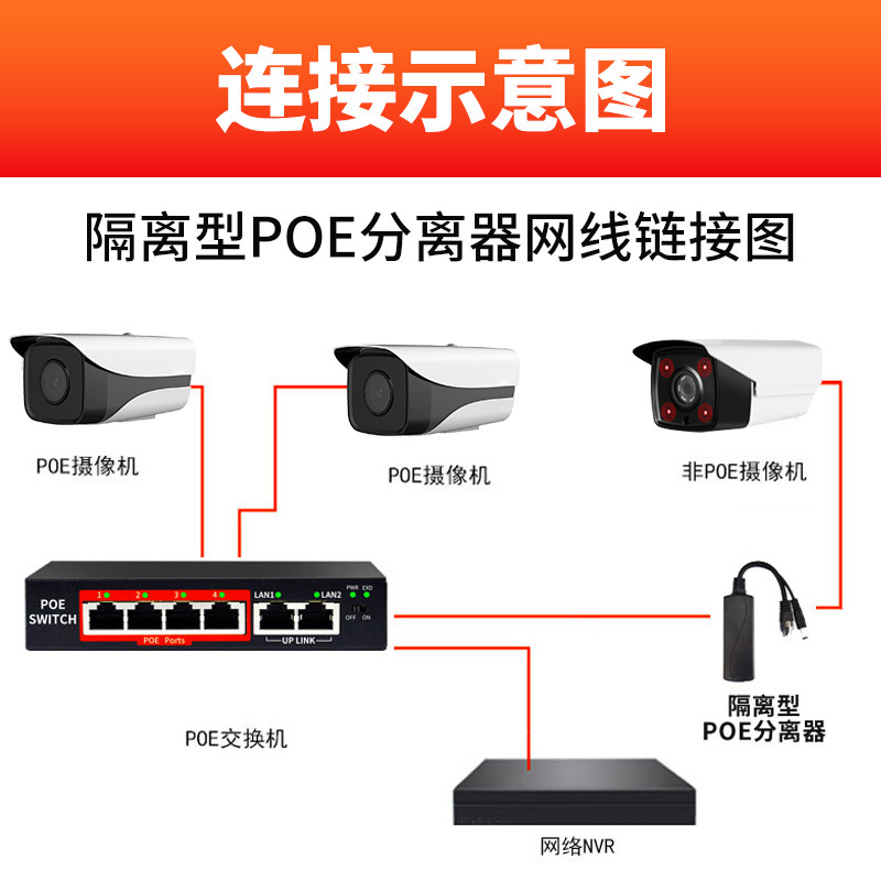[USD 9.53] National Standard Poe Separator Small Ear Isolation Outdoor ...