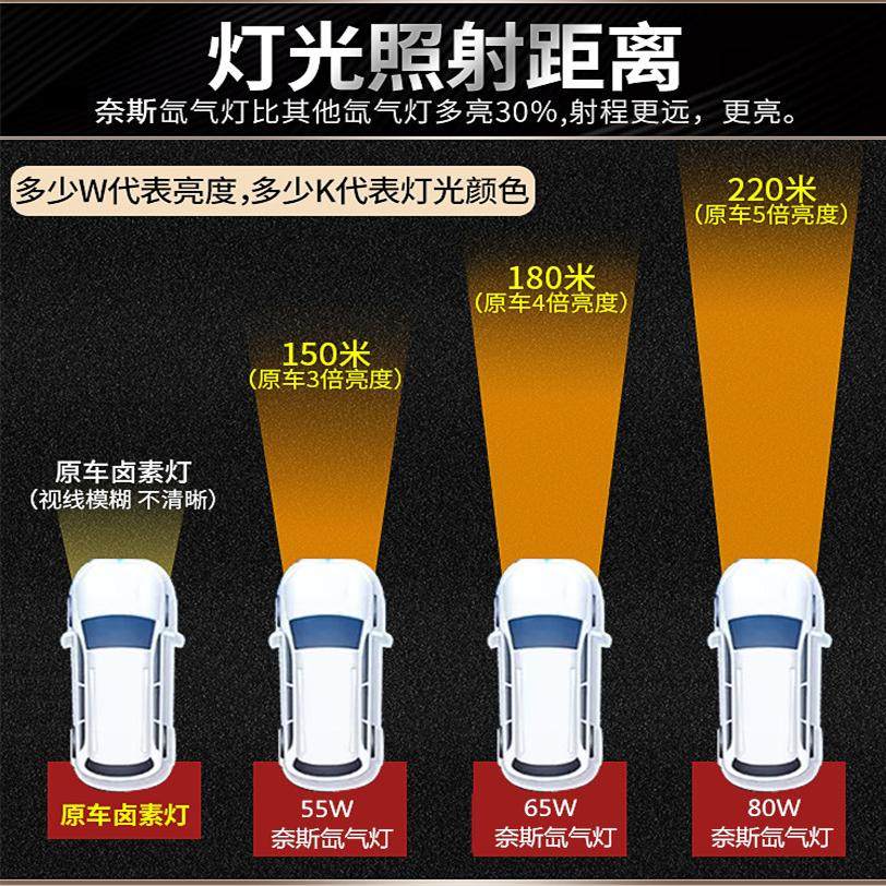 100W货车疝气灯24V，解放J6/H1/H3/H7/H4改装首选？-HID氙气灯-淘宝好物网