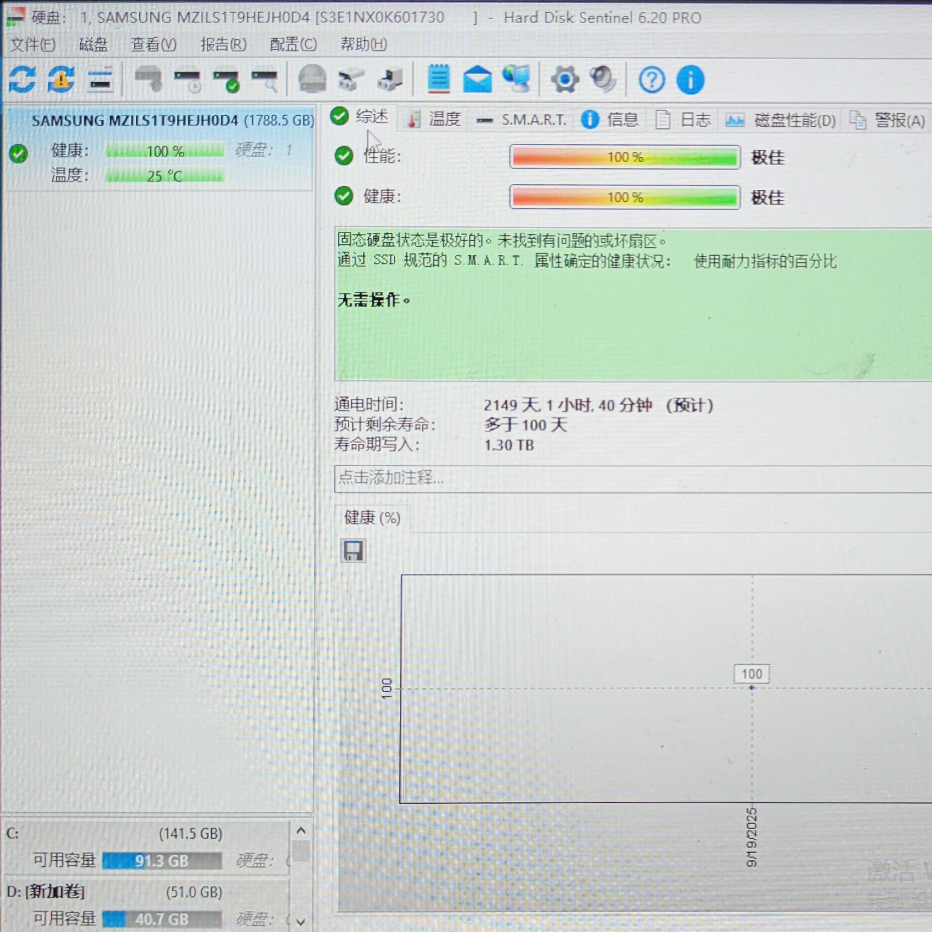 戴尔Plus 1633a 1.92T SAS SSD固态硬盘：服务器级存储新标杆，速度与容量的完美碰撞！-固态硬盘-淘宝好物网