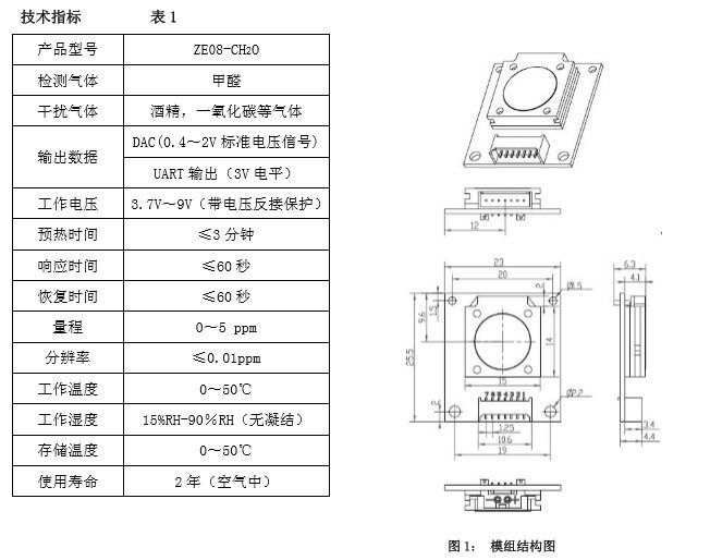 甲醛 传感器模块ZE08-CH2O MW_气体/气敏/烟雾传感器_维库电子市场网