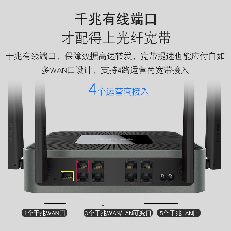 TP-LINK wireless router dual band 5G Gigabit Port multi WAN port ...