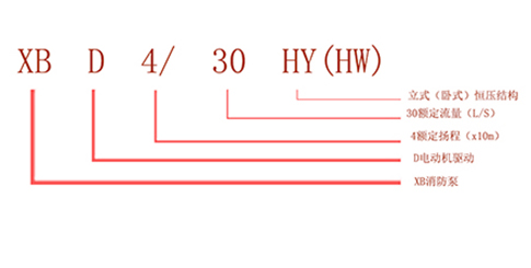 55kwXBD5/70-HY泵盖铸钢稳压喷淋高建筑供水灭火系统立式消防水泵,XBD5/70-HY,厂家价格9500元/台,消防泵,上海江洋泵业制造有限公司-中国泵阀网(www.zgbfw.com)