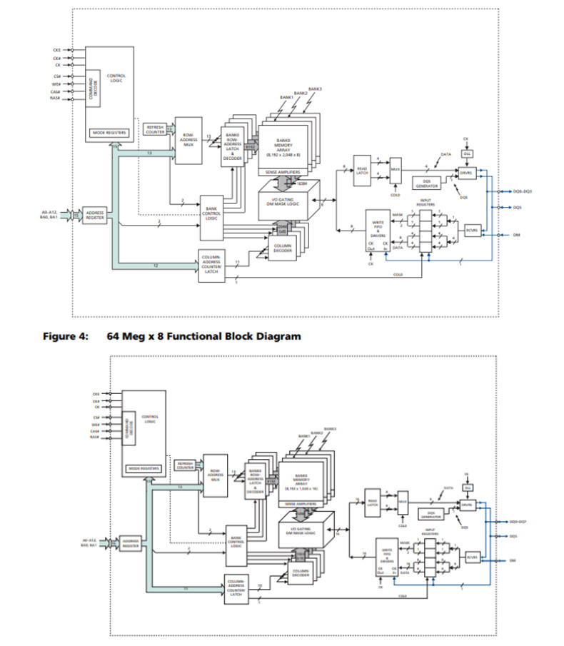 全新原装MT46V32M16P-5B:J TSOP-66 512Mb DDR SDRAM内存存储芯片-阿里巴巴