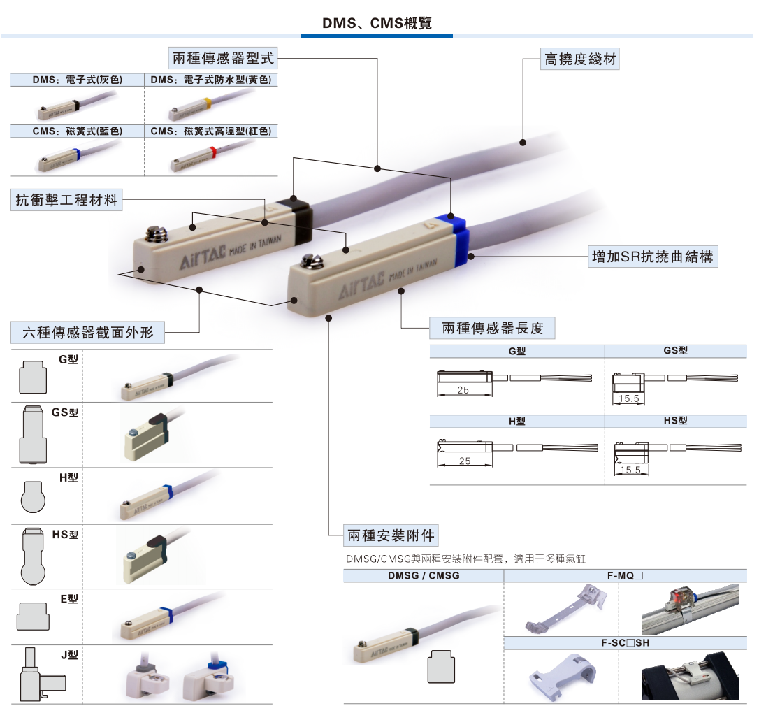 DMSE N020 DMSH N020 DMSG N020 DMSJ N020 AirTAC NPN Magnetic Switch ...