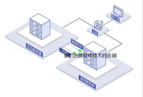 ROSE MIRROR HA 7.0/8.0：双机热备，守护你的数据安全与业务连续性！-应用监管-淘宝好物网