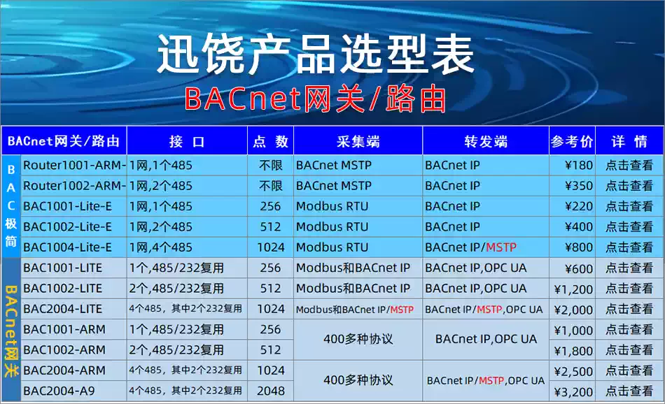 迅饶BACnet路由Router1001-ARM-E BACnet MS/TP与BACnetIP透传