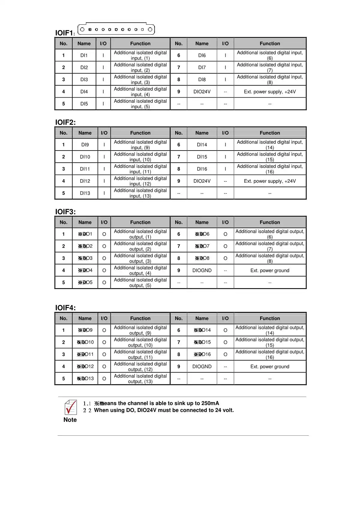 端子板#ADLINK凌華DIN-825-4P0運動控制通用J3A0-GP4-GP3-4M0-4S0