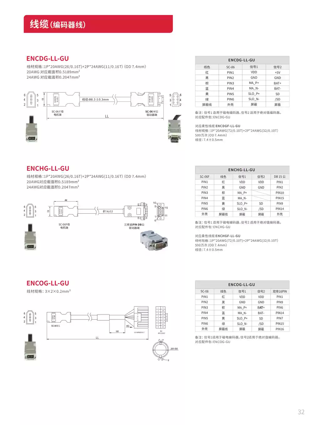 编码线ENCHG-01-GU ENCHG-02-03-05-GU ENCHGF-01-02-03-05-GU