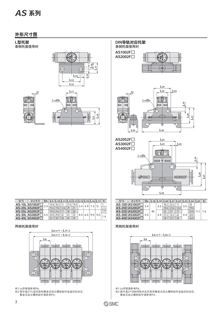 SMC AS1002F-04A AS1002F-06A AS200F-04A-06A AS2052F-06A-08A