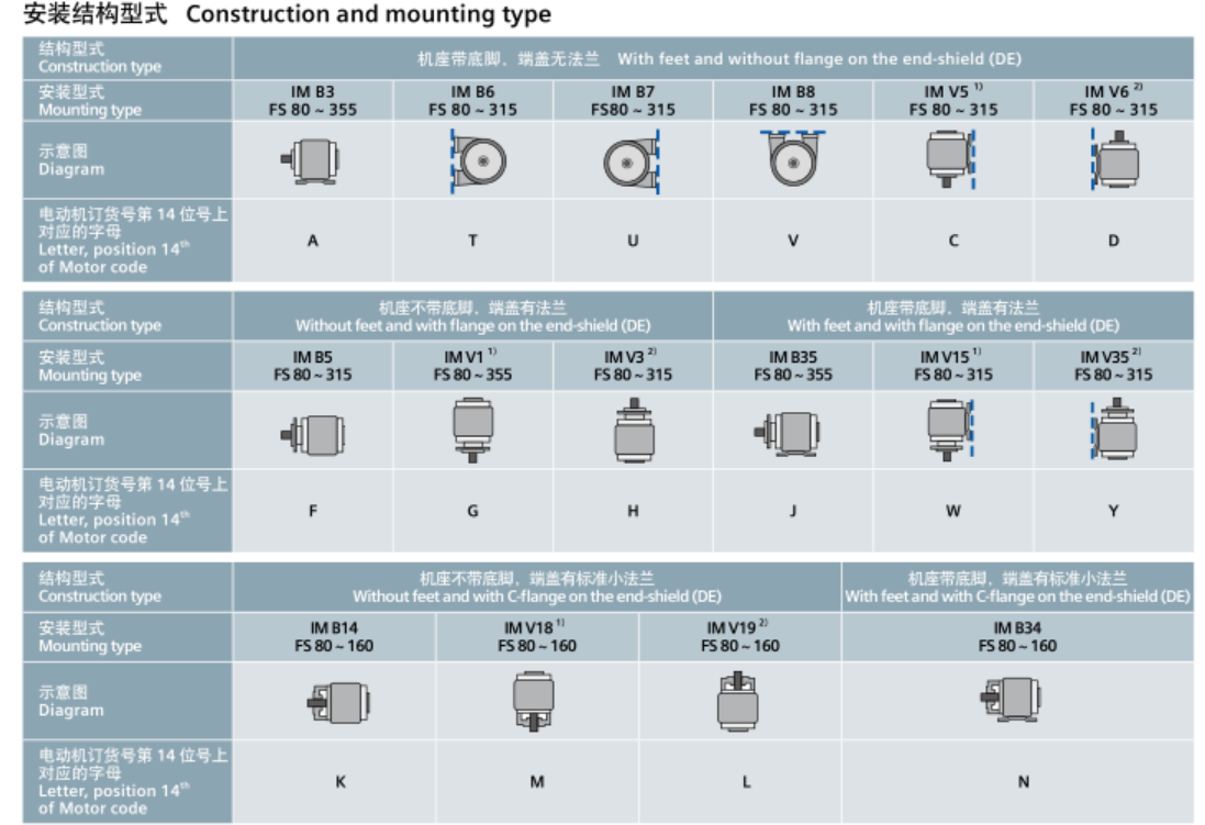 西门子1LE0001-1AB42-1AA4/2.2 4极 2.2KW 卧式1450转[品牌 价格 图片 报价]-易卖工控网