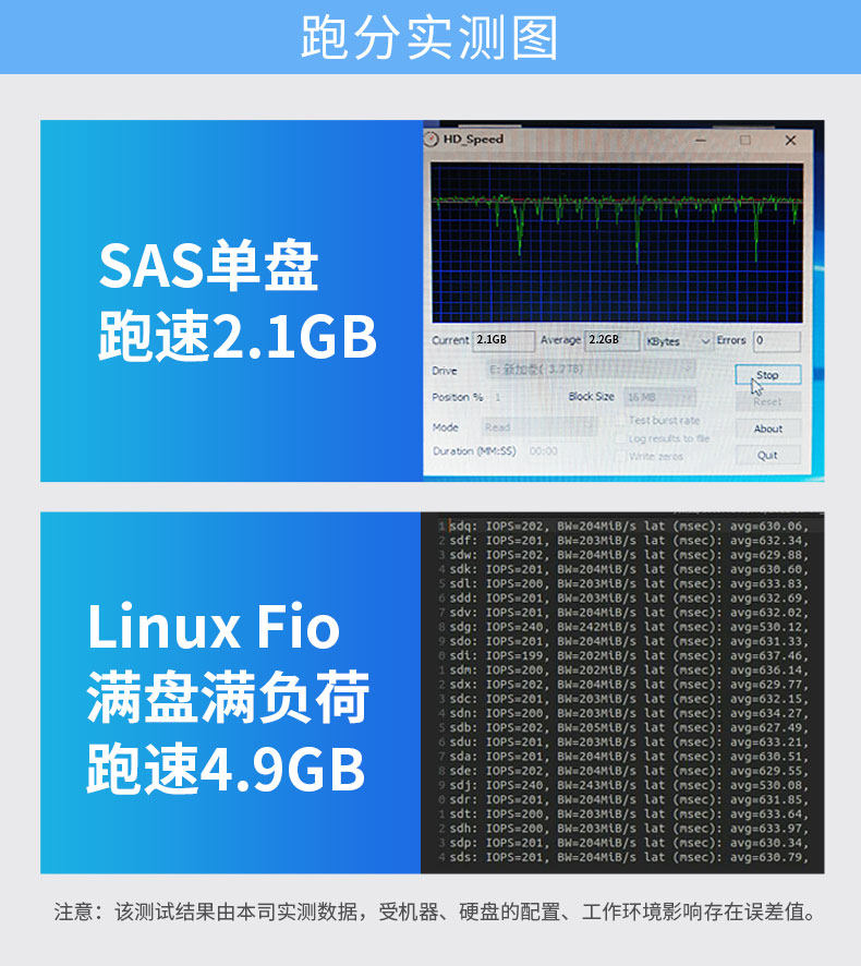 12盘芯片式背板-Expander（LSI 35X芯片
