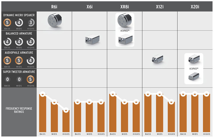 How many single BA IEMs have U-shape sound? : r/headphones