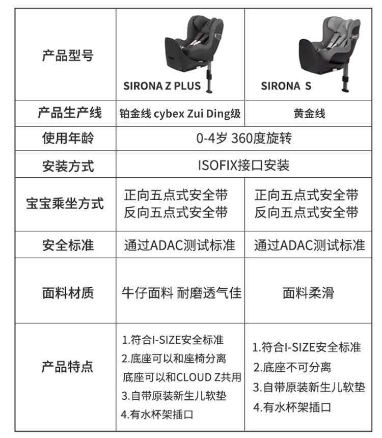 Cybex Sirona S & Z Plus: 宝宝出行的超级守护神，360°旋转带你解锁新姿势！-汽车座椅-淘宝好物网