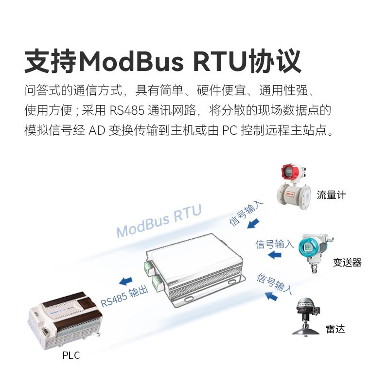 4-20mA Analog Quantity Bidirectional Acquisition Module 2-Channel Input ...