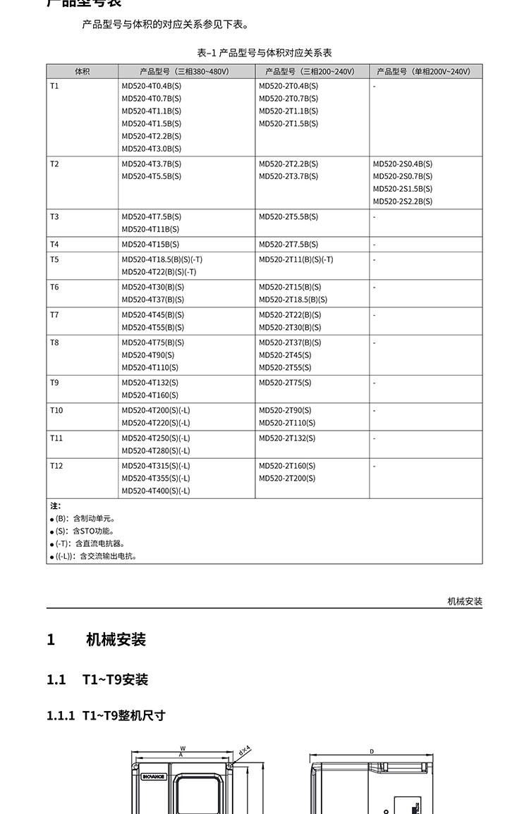 汇川MD520系列变频器-4T0.4B/0.75B/1.5B/0.4/0.75/1.5/2.2/3.7KW-阿里巴巴