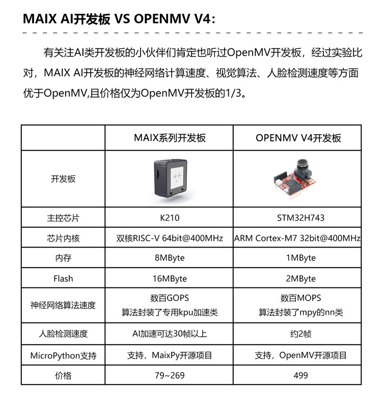 Maix M1 AI+lOT 模块 开发板 K210 深度学习 ESP8285-阿里巴巴