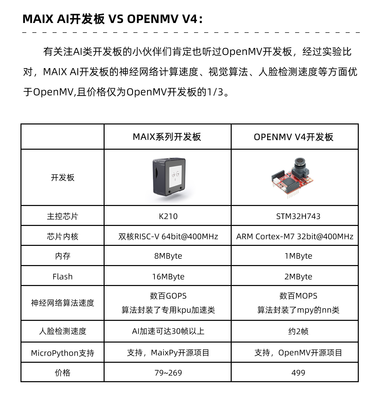 Sipeed Maix Dock K210 AI+lOT 深度学习 视觉 开发板-阿里巴巴