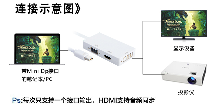 Mini displayport to HDMI雷电迷你dp转VGAdvi转接线转换器三合一-阿里巴巴