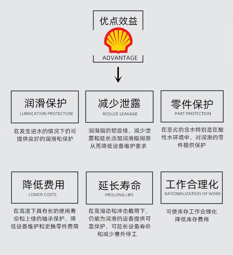 壳牌润滑脂Rhodina Grease BBZ 0833 LT2-50GR RL EP(LF) 0 1 2 3-阿里巴巴