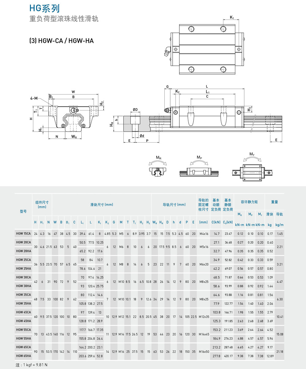 HIWIN上银直线导轨滑块HGW15CC HGW20CC HGW25CC HGW30CC HGW35CC-阿里巴巴