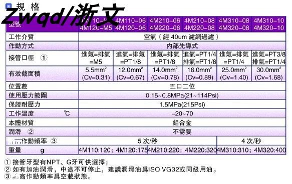 电磁阀4M210-08/4M310-10-08/4M410-15/AC220V/DC24V/AB板式-阿里巴巴