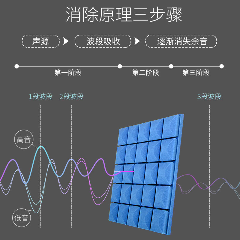 Soundproof cotton wall sound-absorbing cotton indoor self-adhesive ...