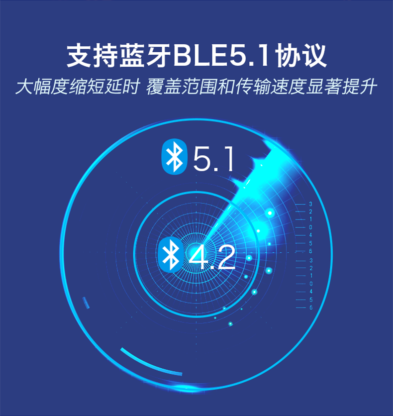 蓝牙模块BLE5.1/5.0 低功耗远距离主从一体 无线串口透传主板B40-阿里巴巴