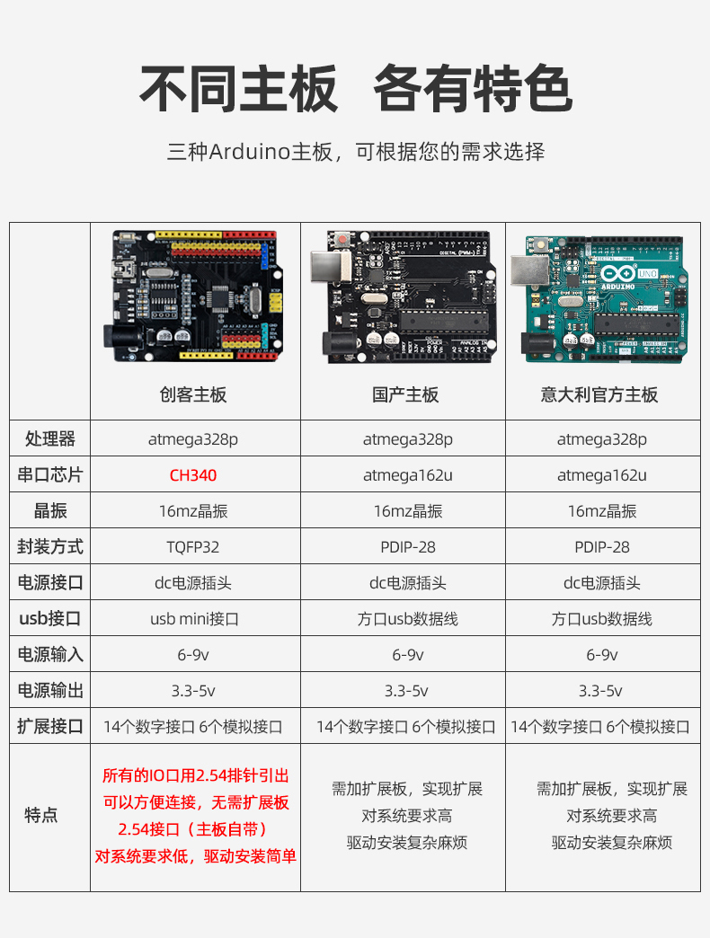 Arduino Uno R3套件 Arduino入门套件 Arduino Uno R3开发板套件 阿里巴巴