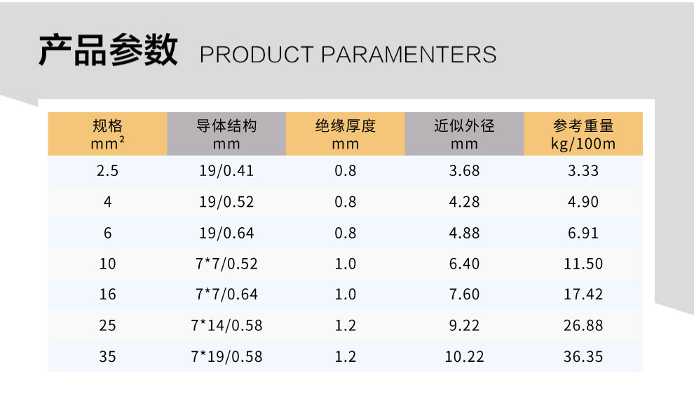 上海起帆电线电缆BVR1.5/2.5/4/6平方家装铜芯阻燃多股软线-阿里巴巴