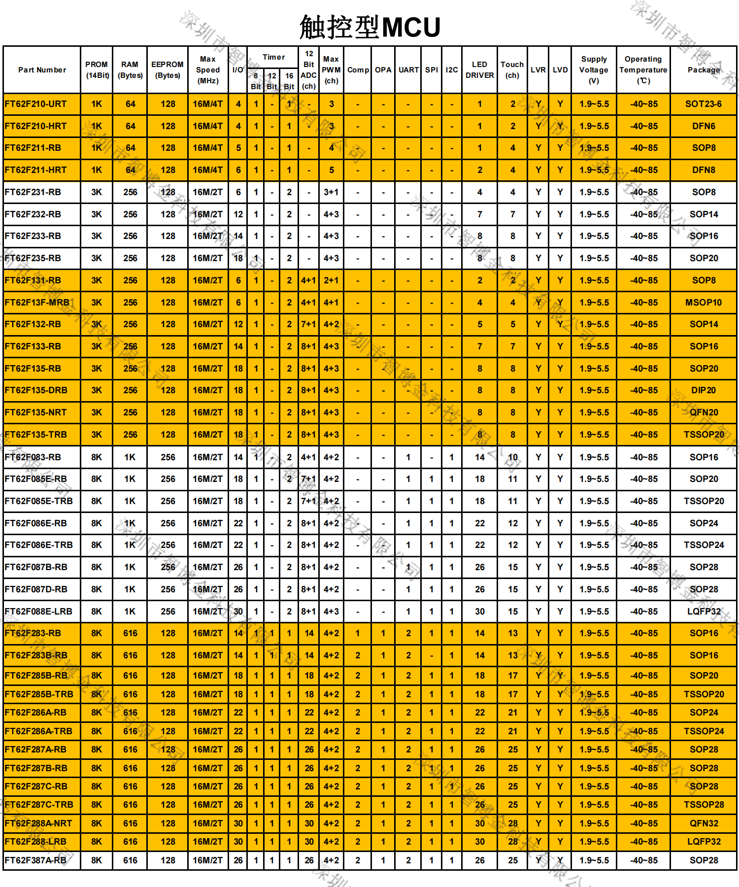 FMD-WRITER 辉芒微 烧录器 8Bit 32Bit 单片机 烧写器 可离线烧录-阿里巴巴