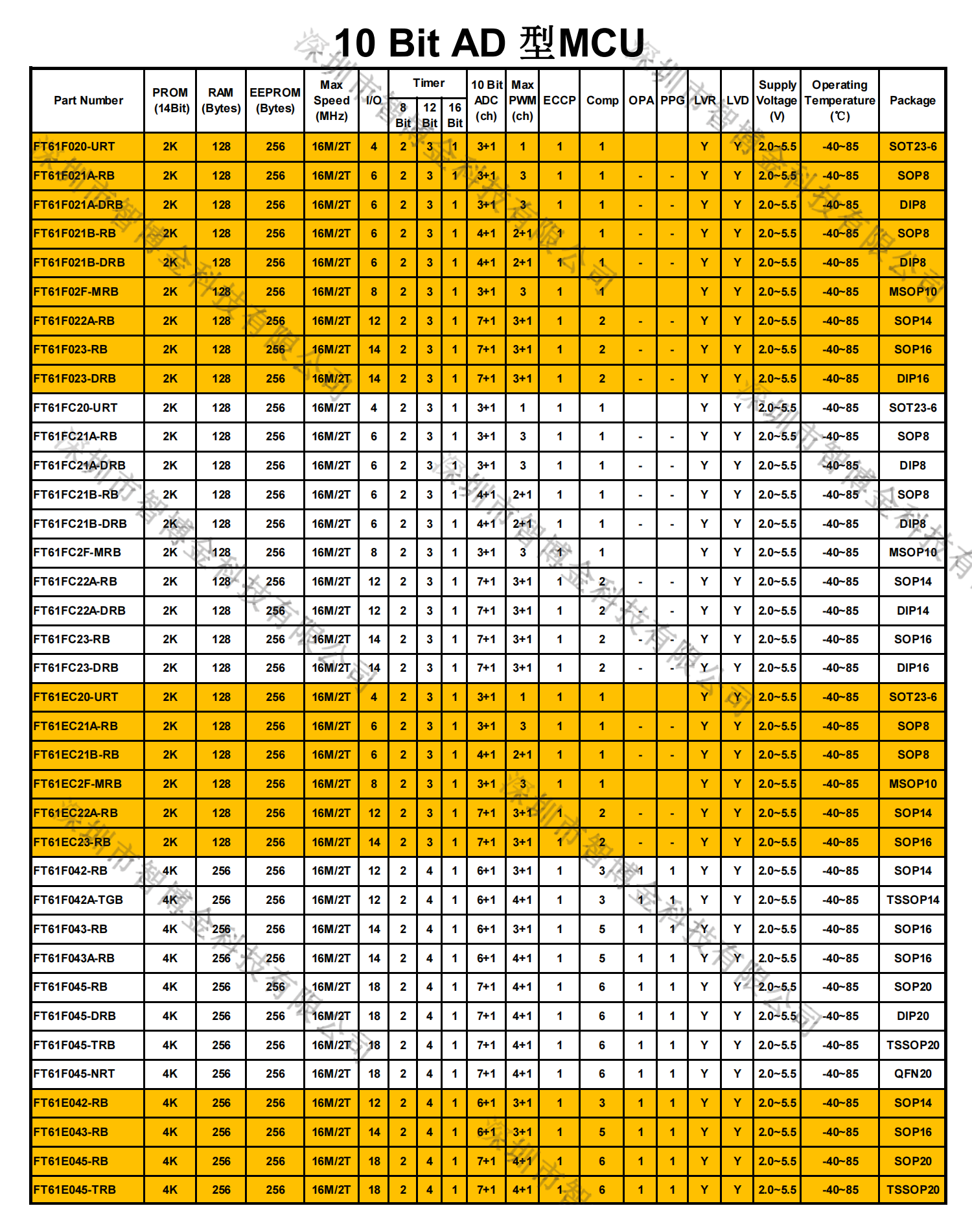 FMD-WRITER 辉芒微 烧录器 8Bit 32Bit 单片机 烧写器 可离线烧录-阿里巴巴